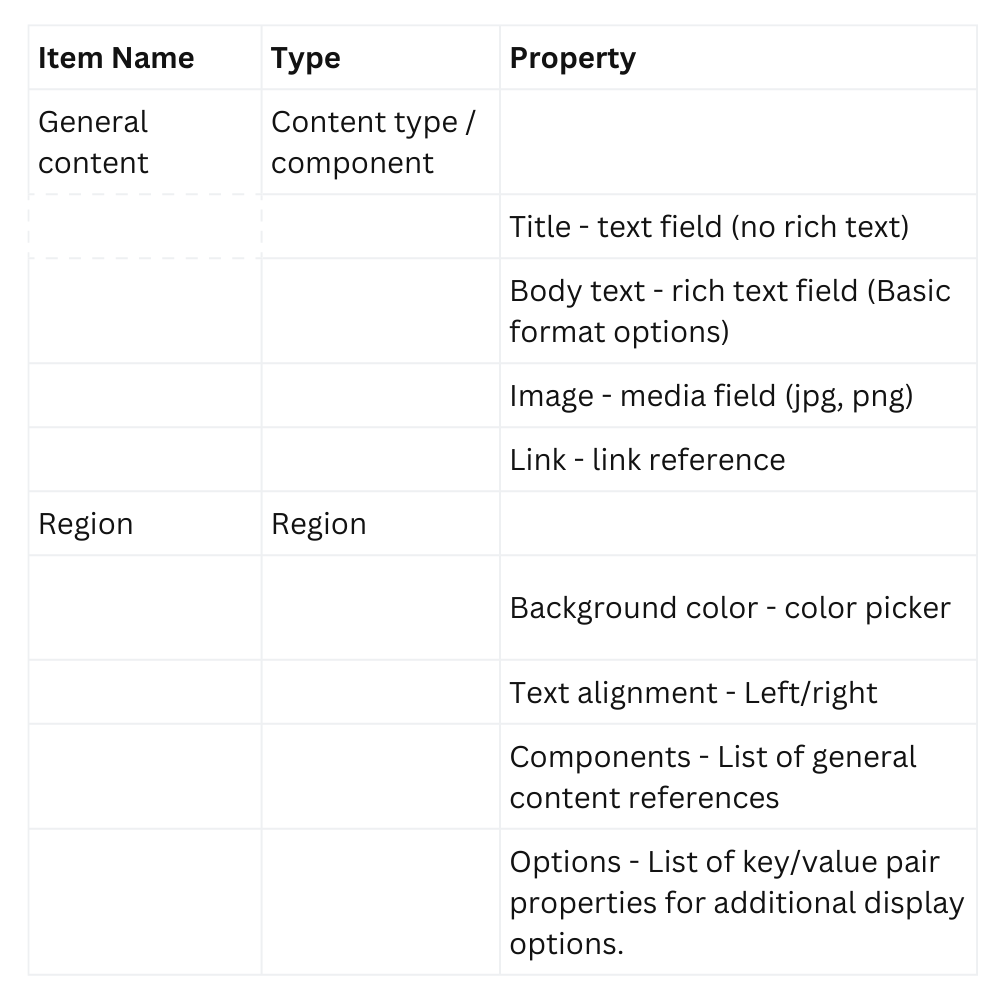 Unlocking The Potential Of Composable Architecture With Content Unlocking The Potential Of Composable Architecture With Content